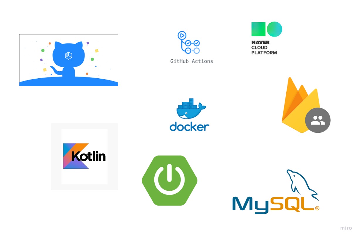 GitHub - f-lab-edu/art-share: ArtShare 는 사용자들이 간편하게 이미지를 만들어서 SNS에 공유할 수 있는 미술 커뮤니티 SNS 서비스입니다.