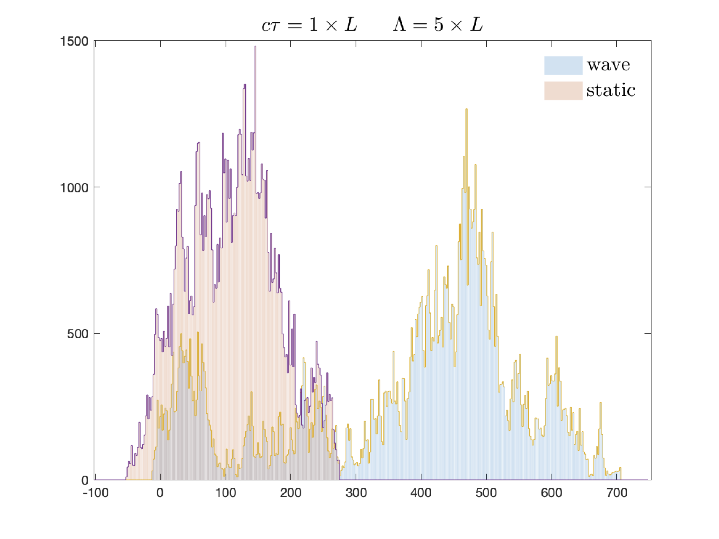Chapter 10 - Sensory Delay · softmatterlab SOCS · Discussion #19 · GitHub