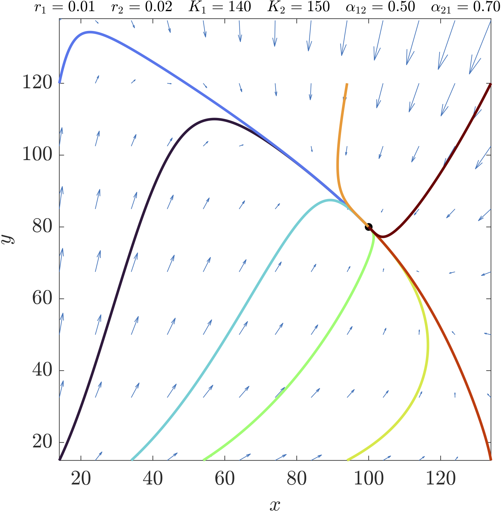 Chapter 14 - Ecosystems · softmatterlab SOCS · Discussion #23 · GitHub