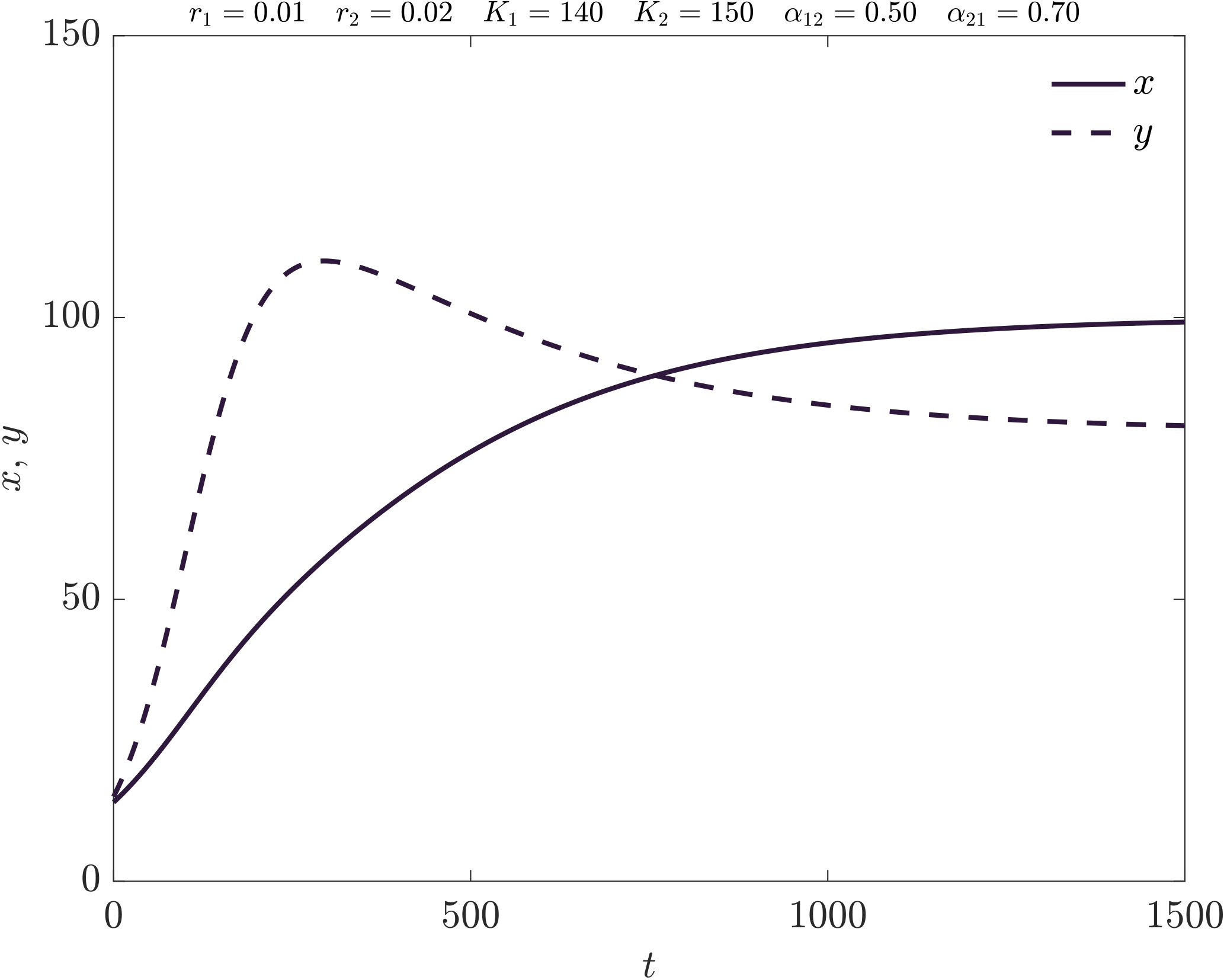 Chapter 14 - Ecosystems · softmatterlab SOCS · Discussion #23 · GitHub