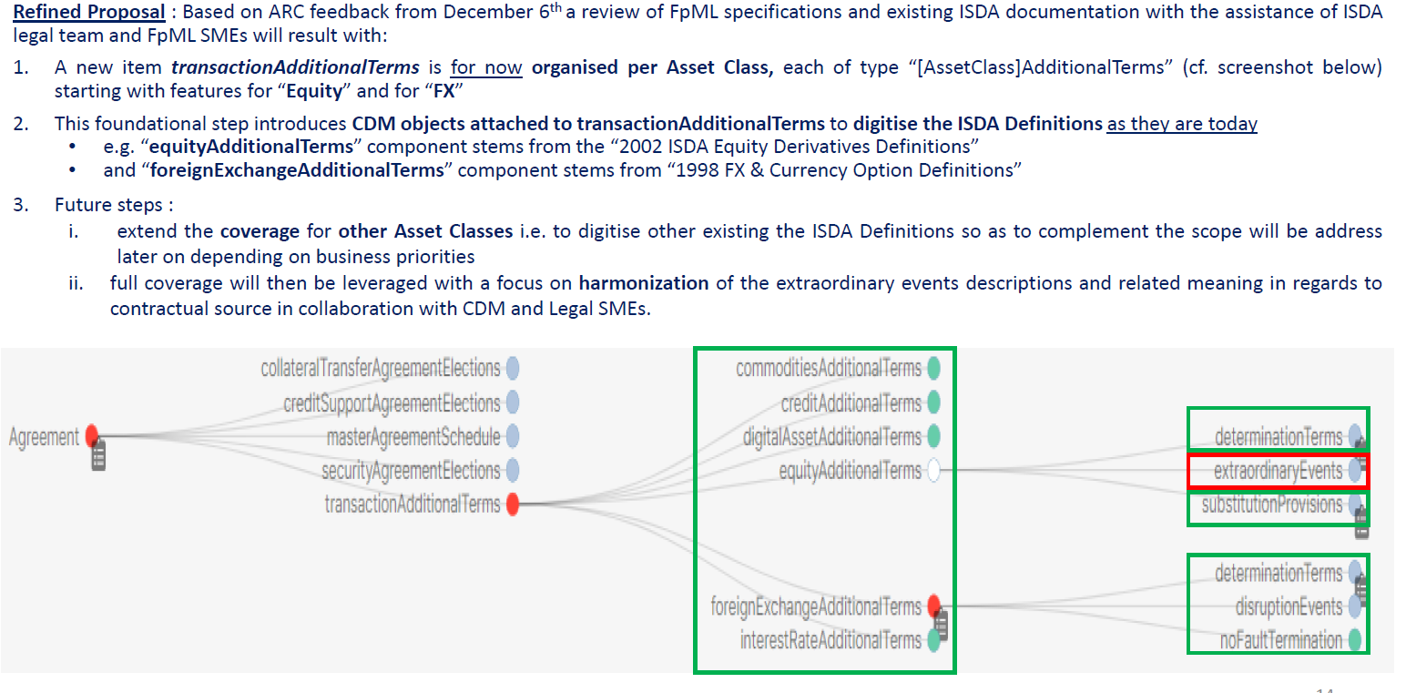 The representation of extraordinary events should be in the legal agreement of the trade · Issue ...