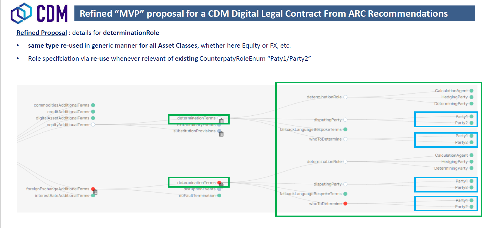 The representation of extraordinary events should be in the legal agreement of the trade · Issue ...