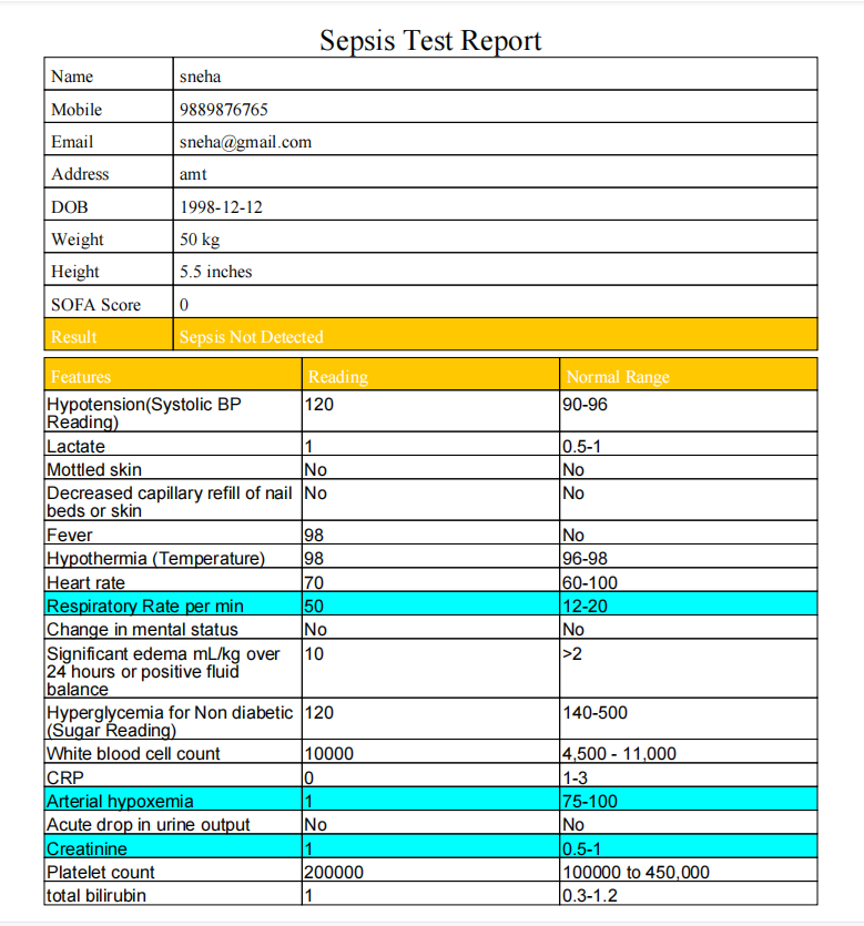 Github Rajshree 1307 Sepsis This Is An Online Sepsis Detection Application Based On Machine