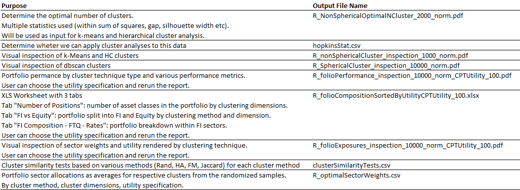 GitHub - zaydemir/Portfolio-Construction-Cluster-Analysis-First ...
