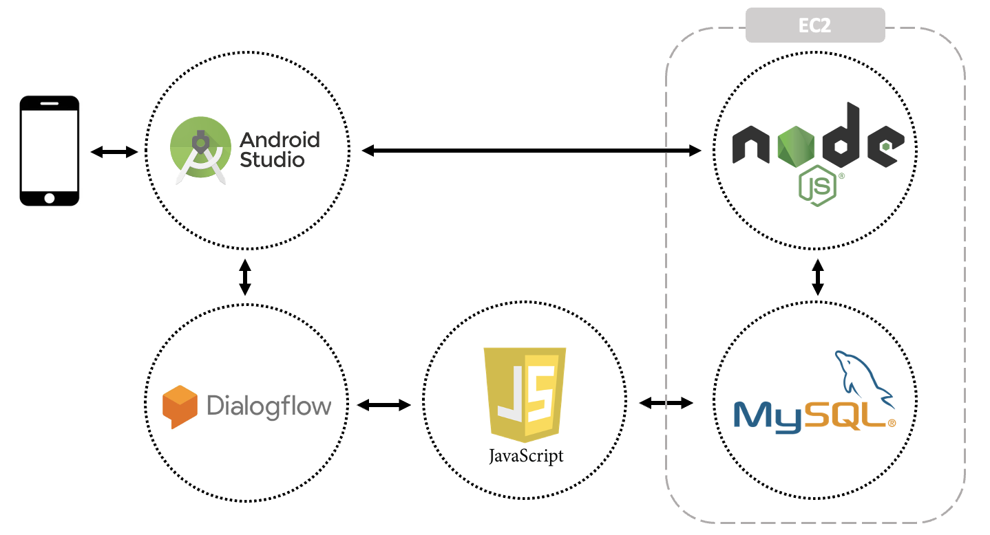 GitHub - Hyun1112/PoMi: 2021 ICT멘토링 스마트해상물류