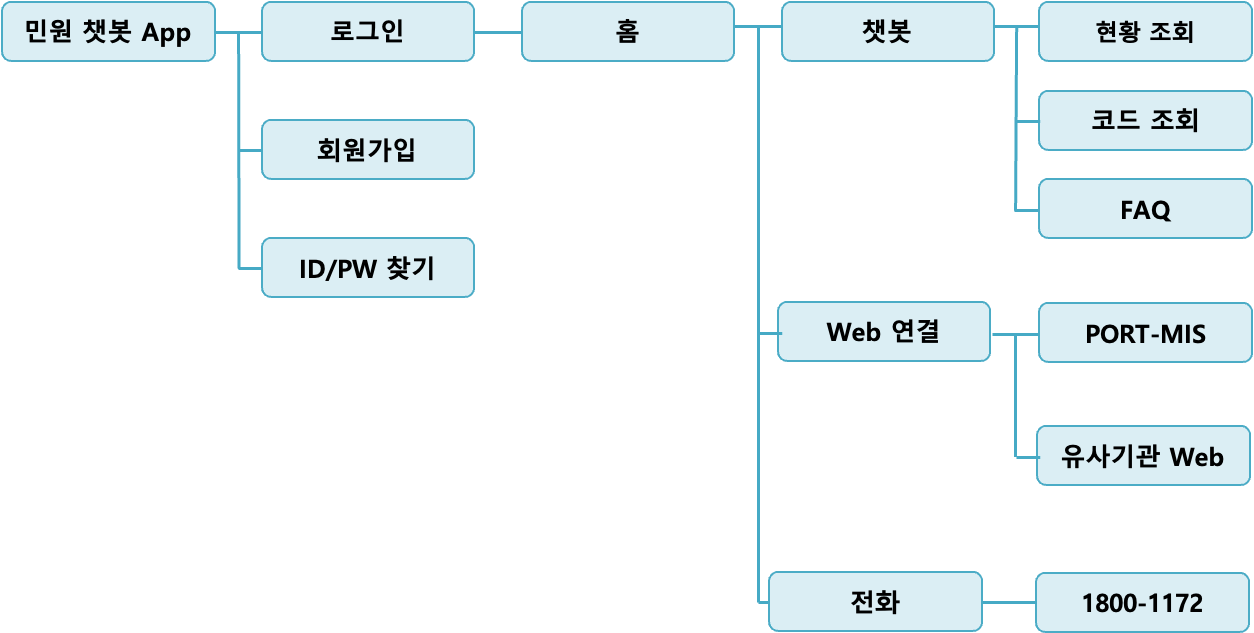 GitHub - Hyun1112/PoMi: 2021 ICT멘토링 스마트해상물류