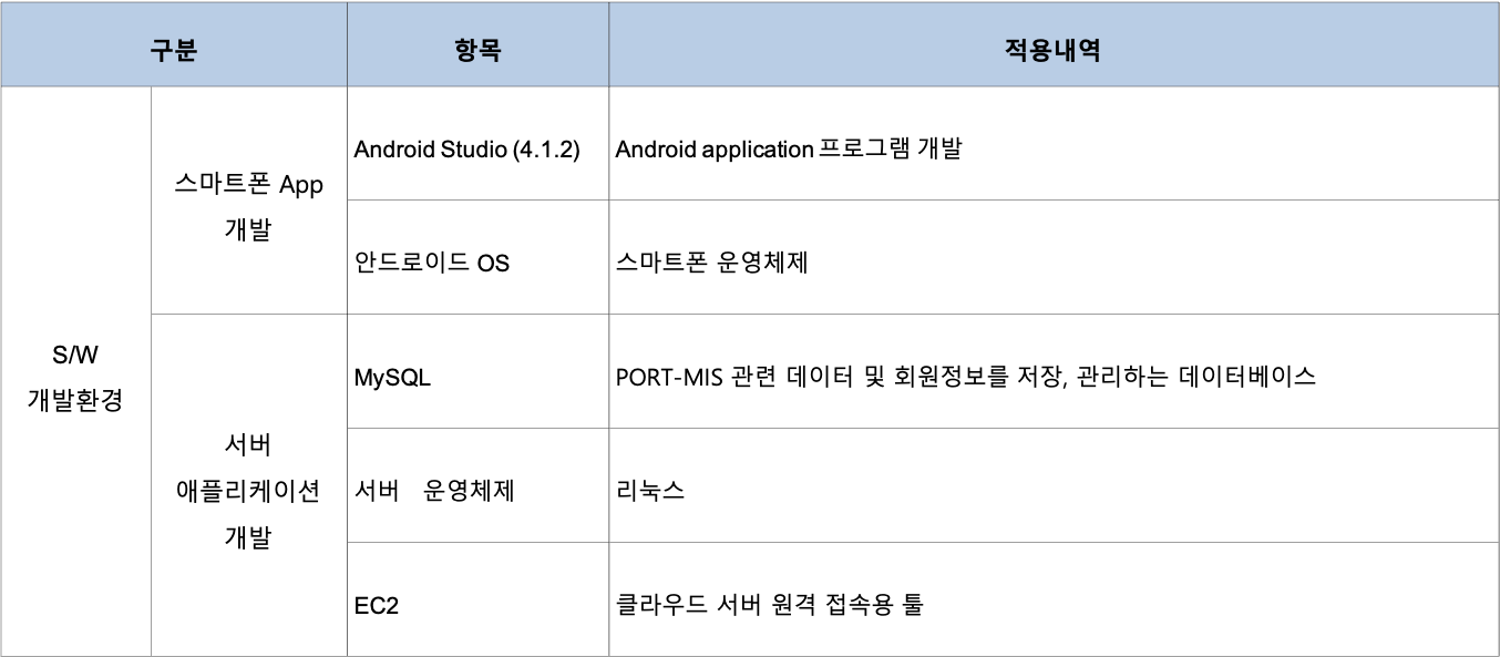 GitHub - Hyun1112/PoMi: 2021 ICT멘토링 스마트해상물류