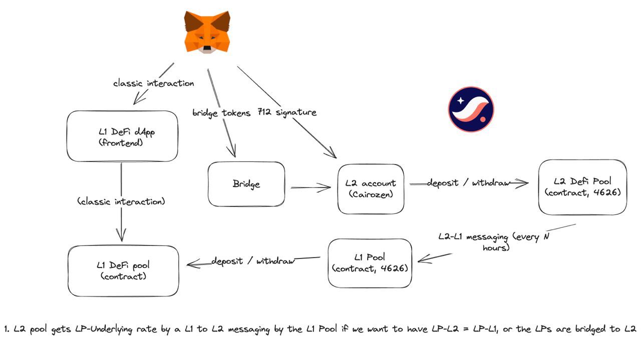 Gard Finance · GitHub
