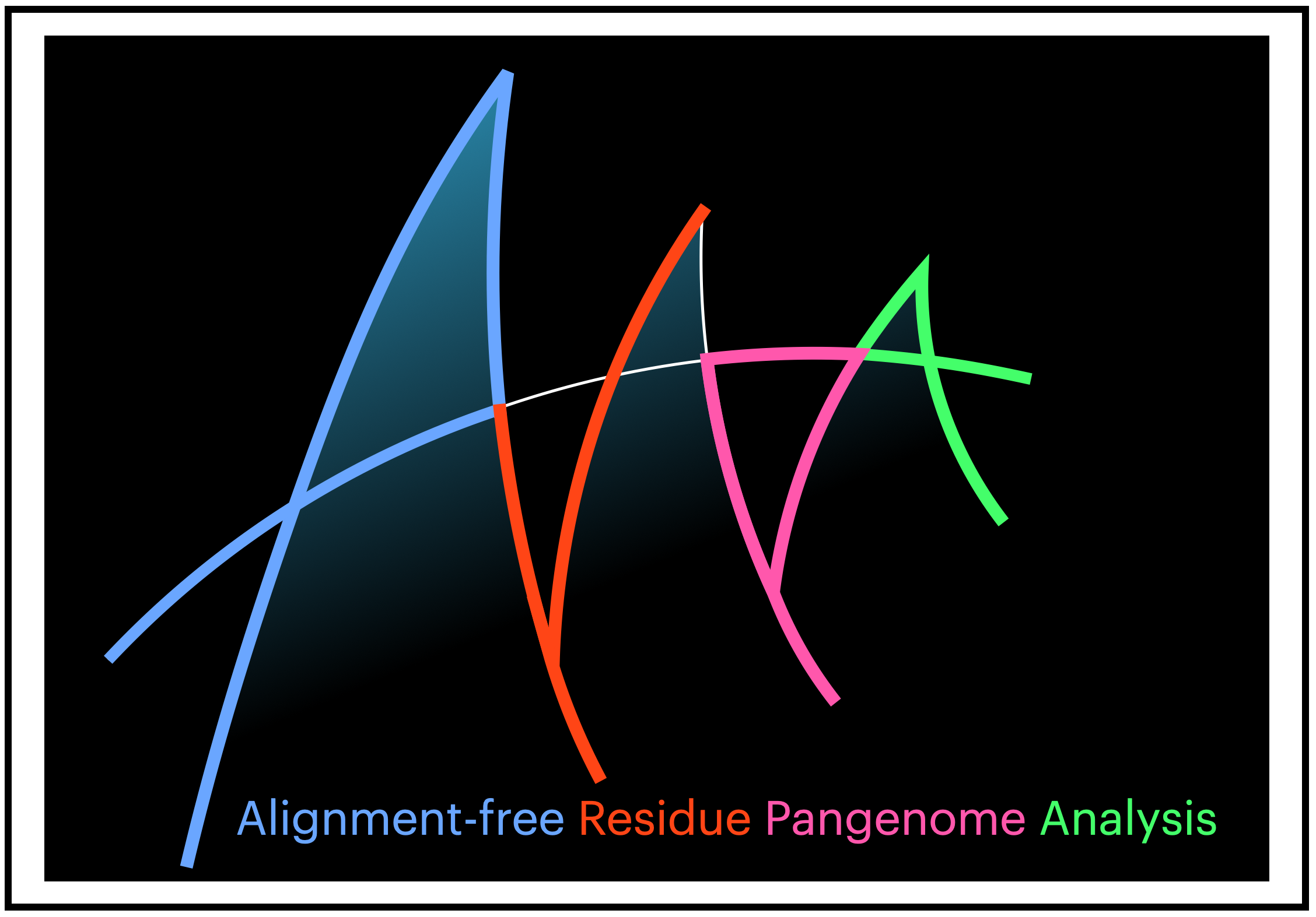 GitHub - Arnavlal/ARPA: Alignment-Free Residue Pangenome Analysis
