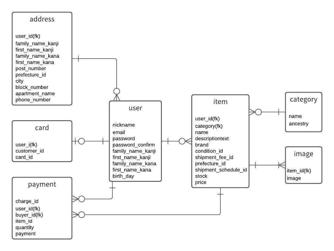 GitHub - TomInJpn/frema-app