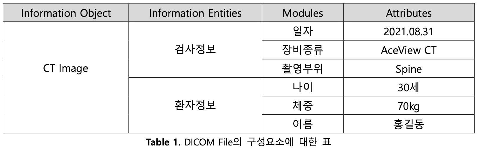 GitHub - wkuwoo/Dicom: Summary of what I studied about dicom
