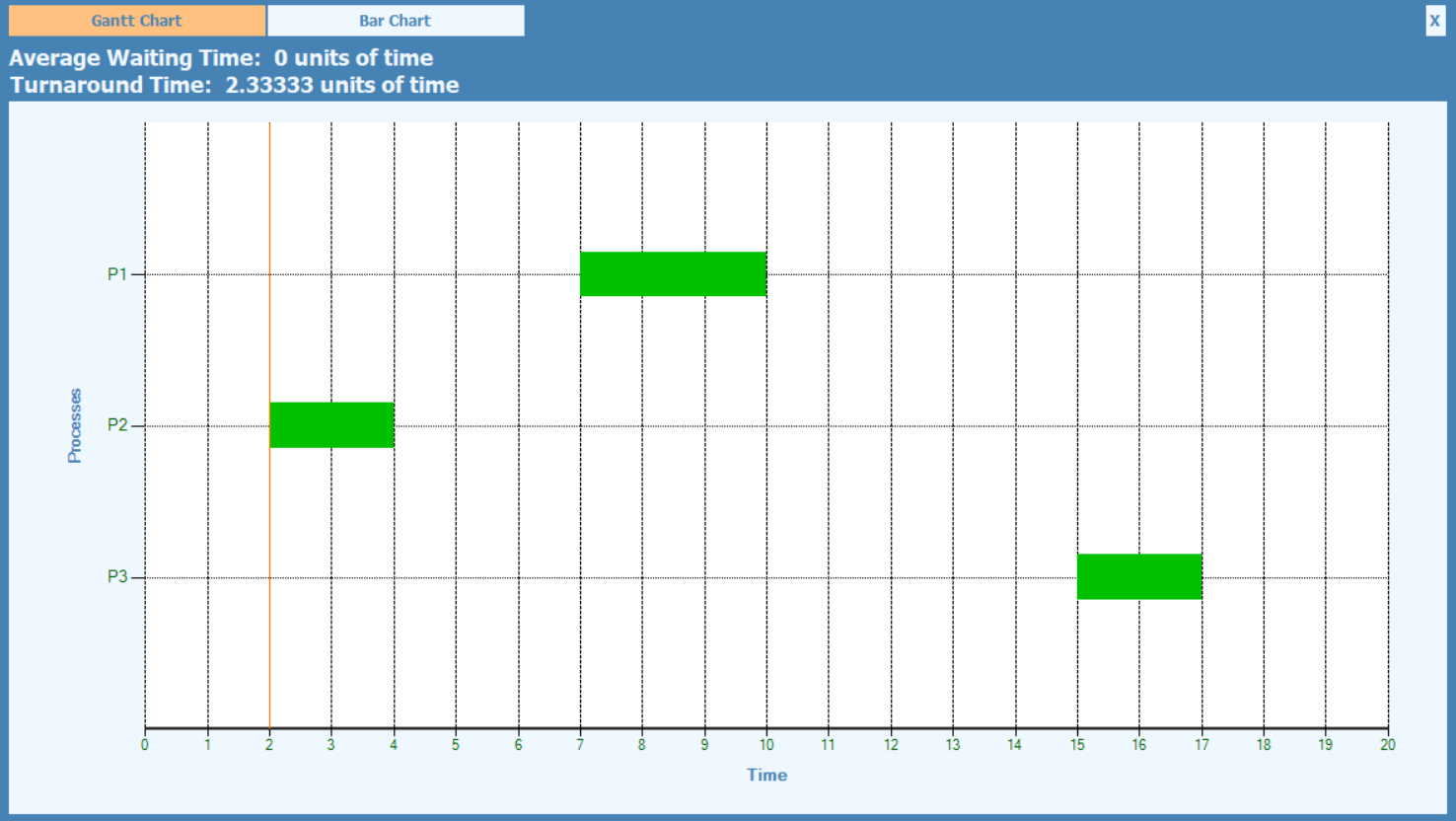 GitHub - KarimSalahSadek/Process-Scheduler: An application made to show ...