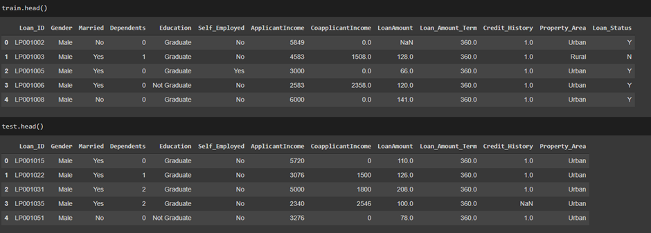 GitHub - sebastianTech/APPLICATION-OF-CRISP-DM-IN-A-MACHINE-LEARNING ...
