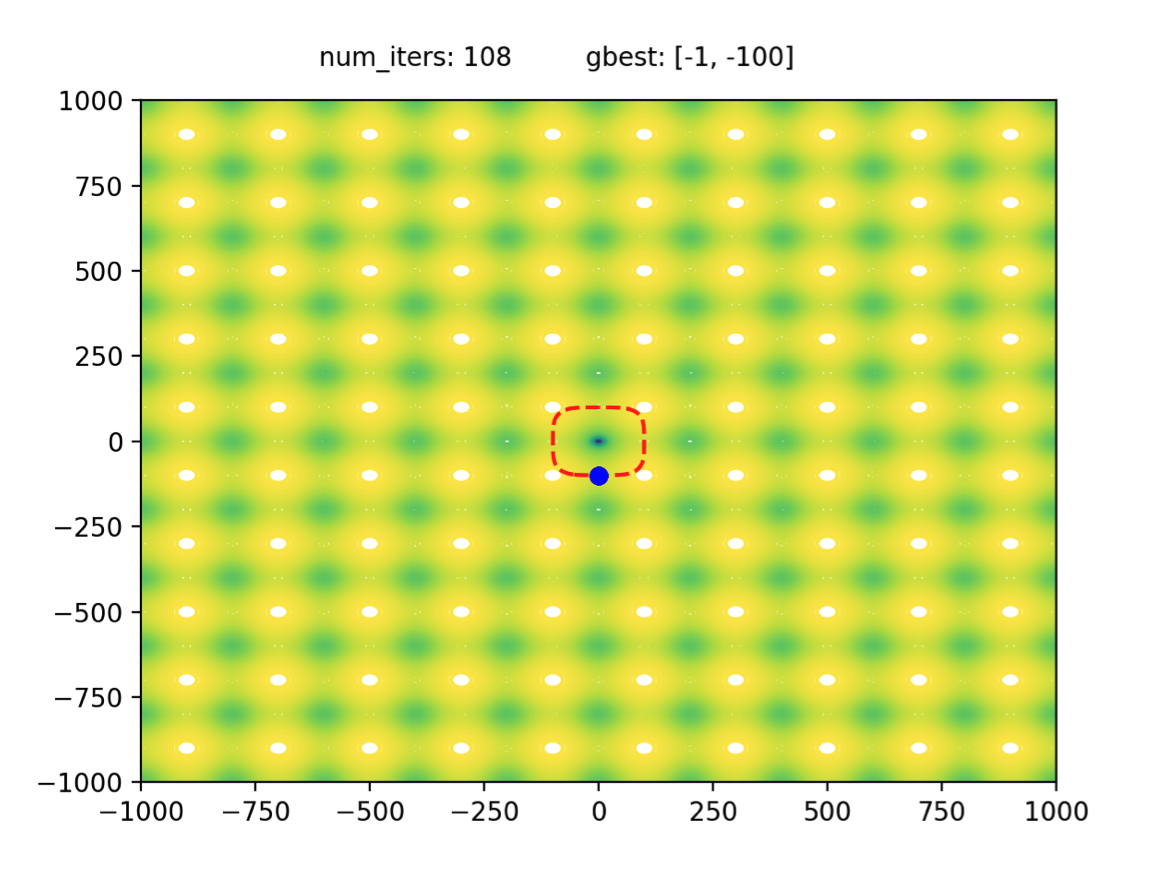 GitHub - AayaanN/Optimal-Power-Flow-Solver
