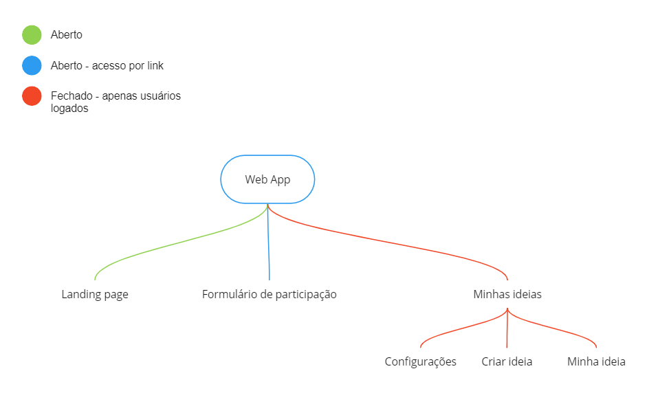 GitHub - Canello/weeev-webapp
