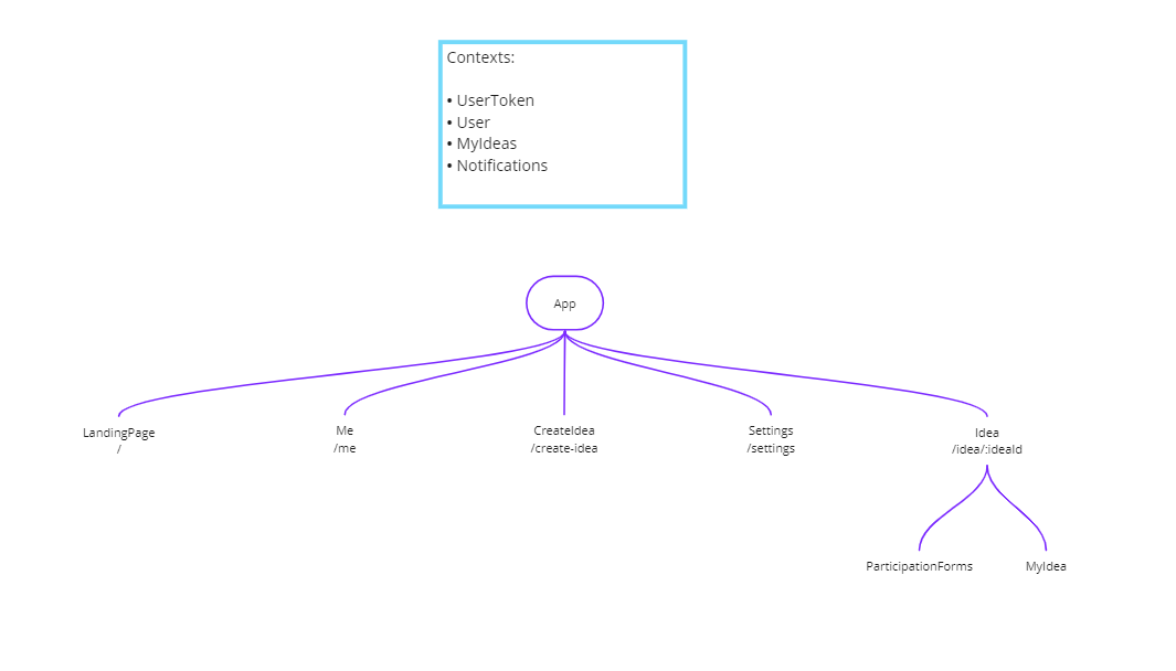 GitHub - Canello/weeev-webapp