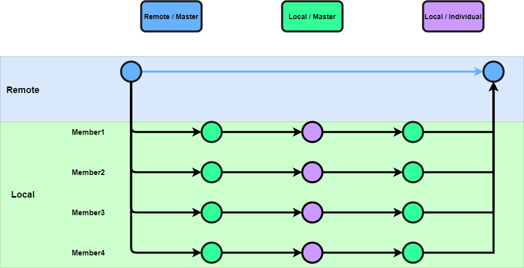 GitHub - dudwls901/Rickshaw_Worker: 비대면 단기 일용직 구인/구직 플랫폼 '인력거' -구직자