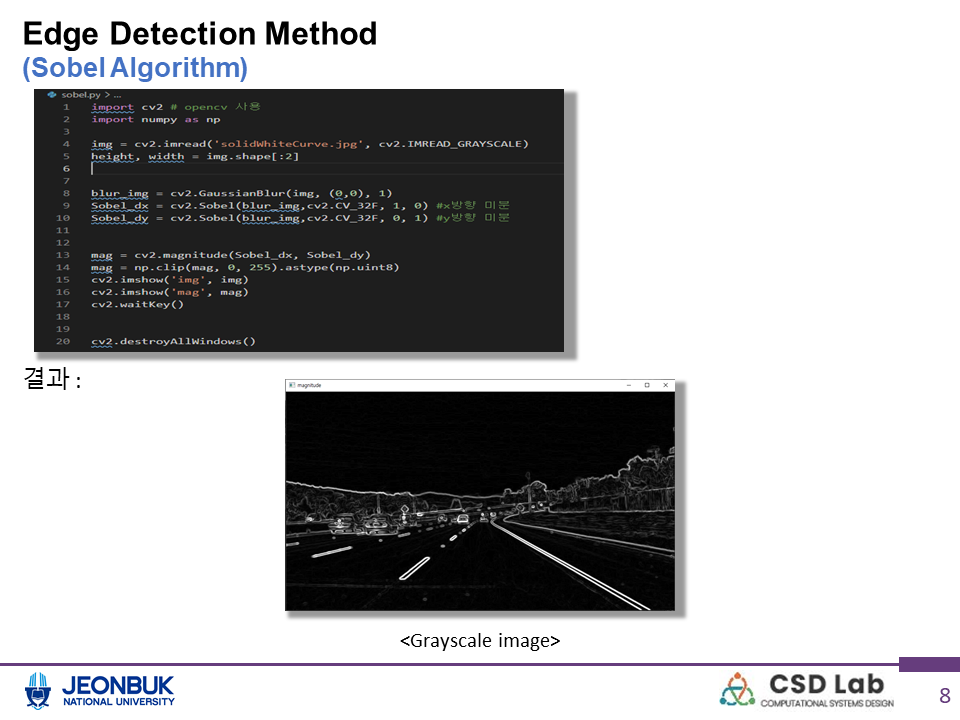 GitHub - dohyeonYoon/Lane_Detection_Project