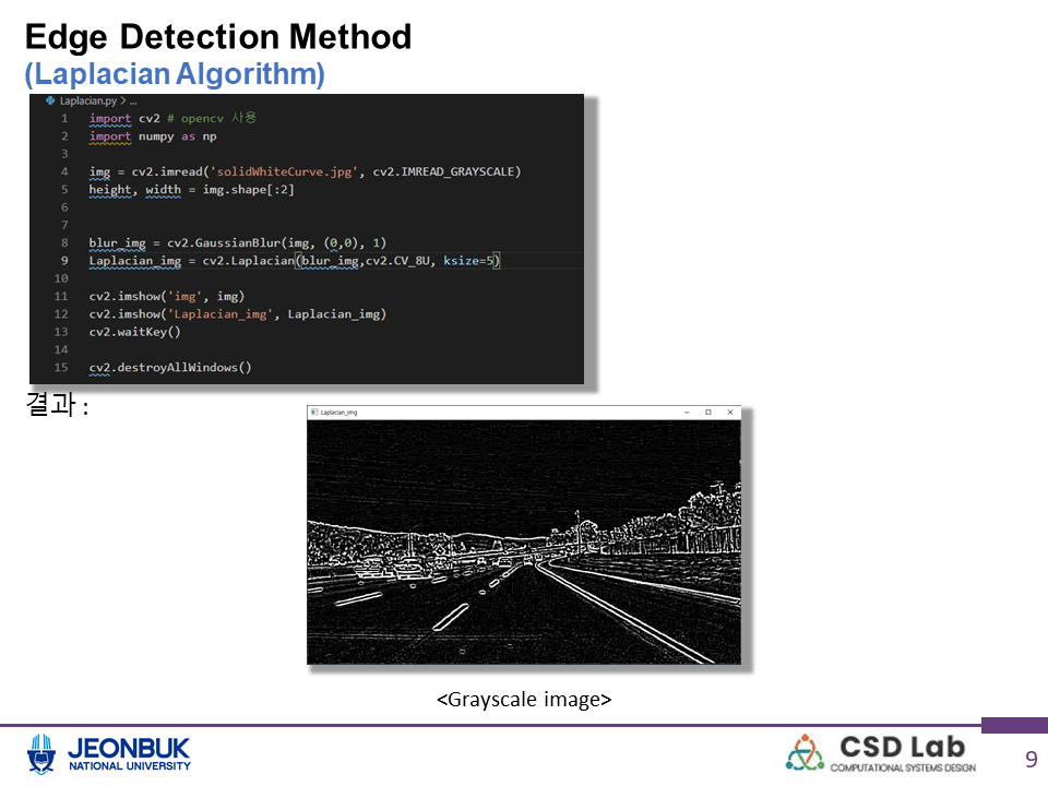 GitHub - dohyeonYoon/Lane_Detection_Project