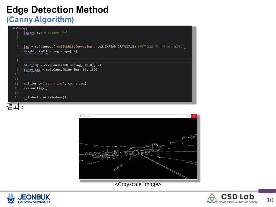 GitHub - dohyeonYoon/Lane_Detection_Project