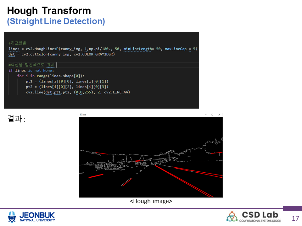 GitHub - dohyeonYoon/Lane_Detection_Project