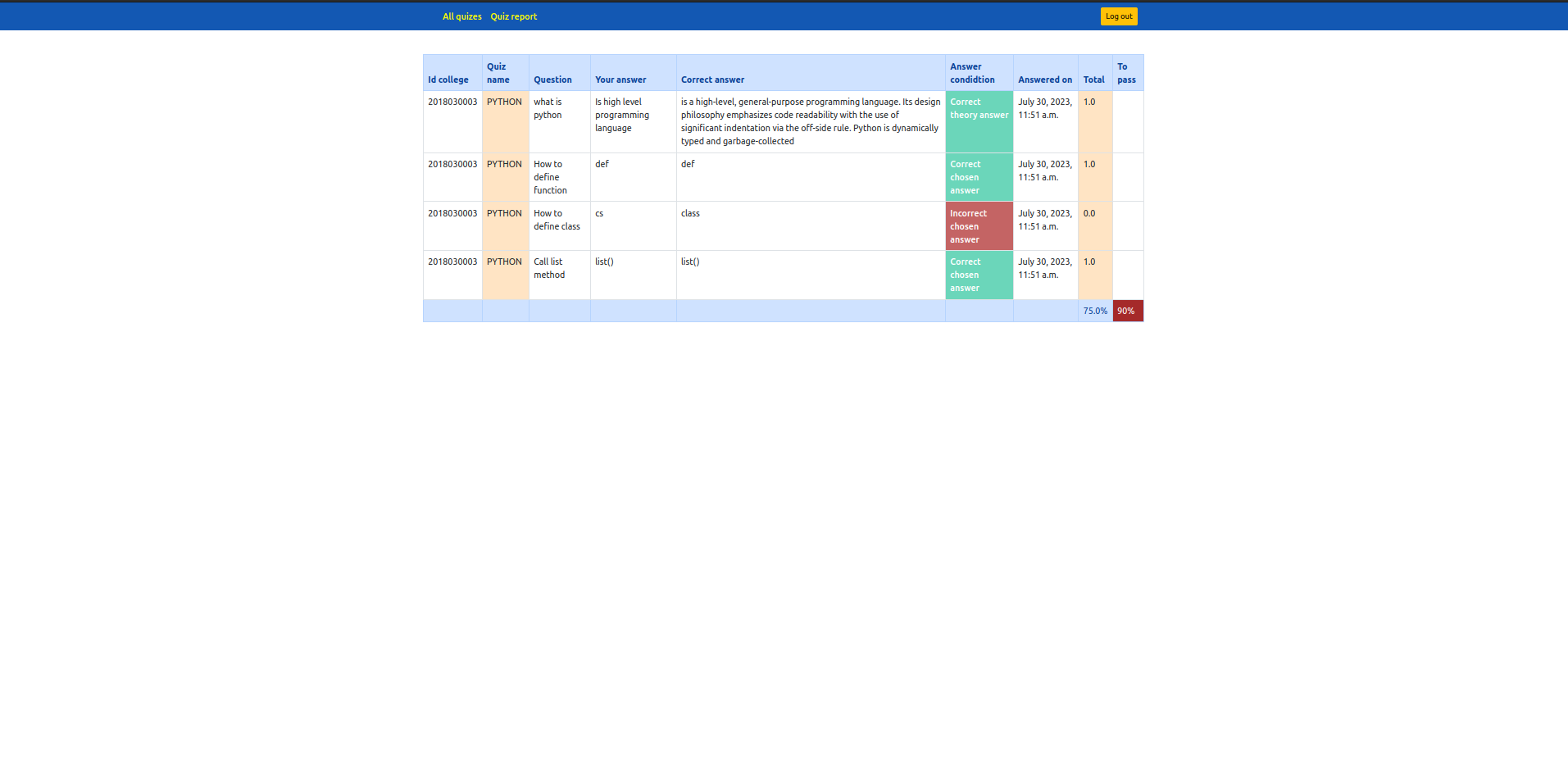 Github Ahmedibrahim226smart Django Celery Quiz Samrt Quiz Designed With Frontend With Django
