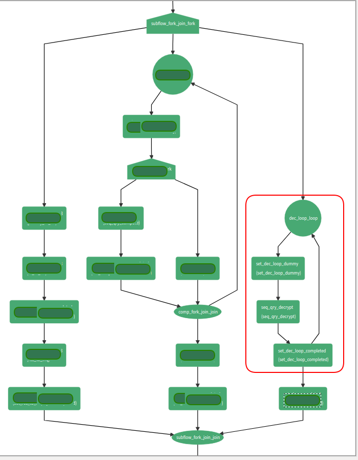 [BUG]: The tasks in the loop are scheduled concurrently · Issue #2368 ...