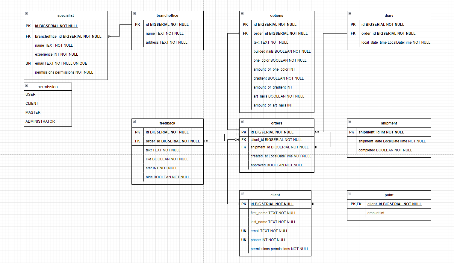 GitHub - reuven9632/Nail_studio: nails