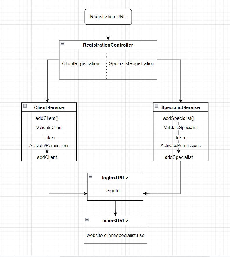 GitHub - reuven9632/Nail_studio: nails