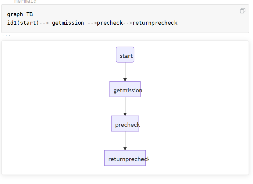 Mermaid renders some labels out of their boxes · Issue #2606 · marktext/marktext · GitHub
