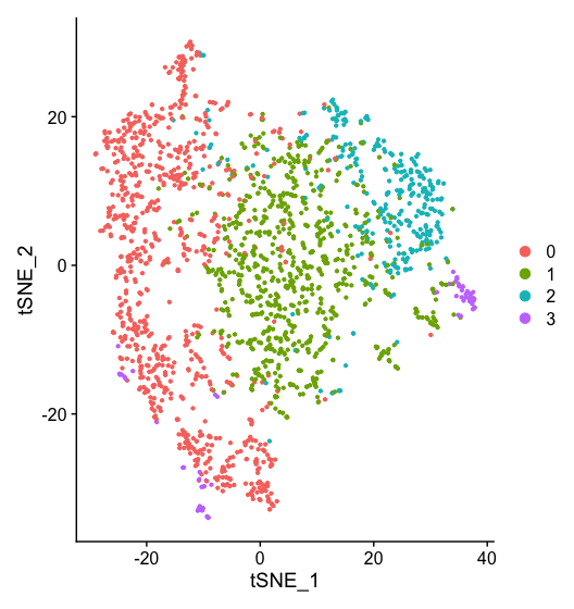 Implementing clustree in my R code (New to coding) · Issue #3083 ...