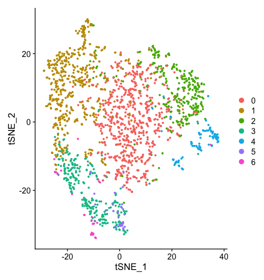 Implementing clustree in my R code (New to coding) · Issue #3083 ...