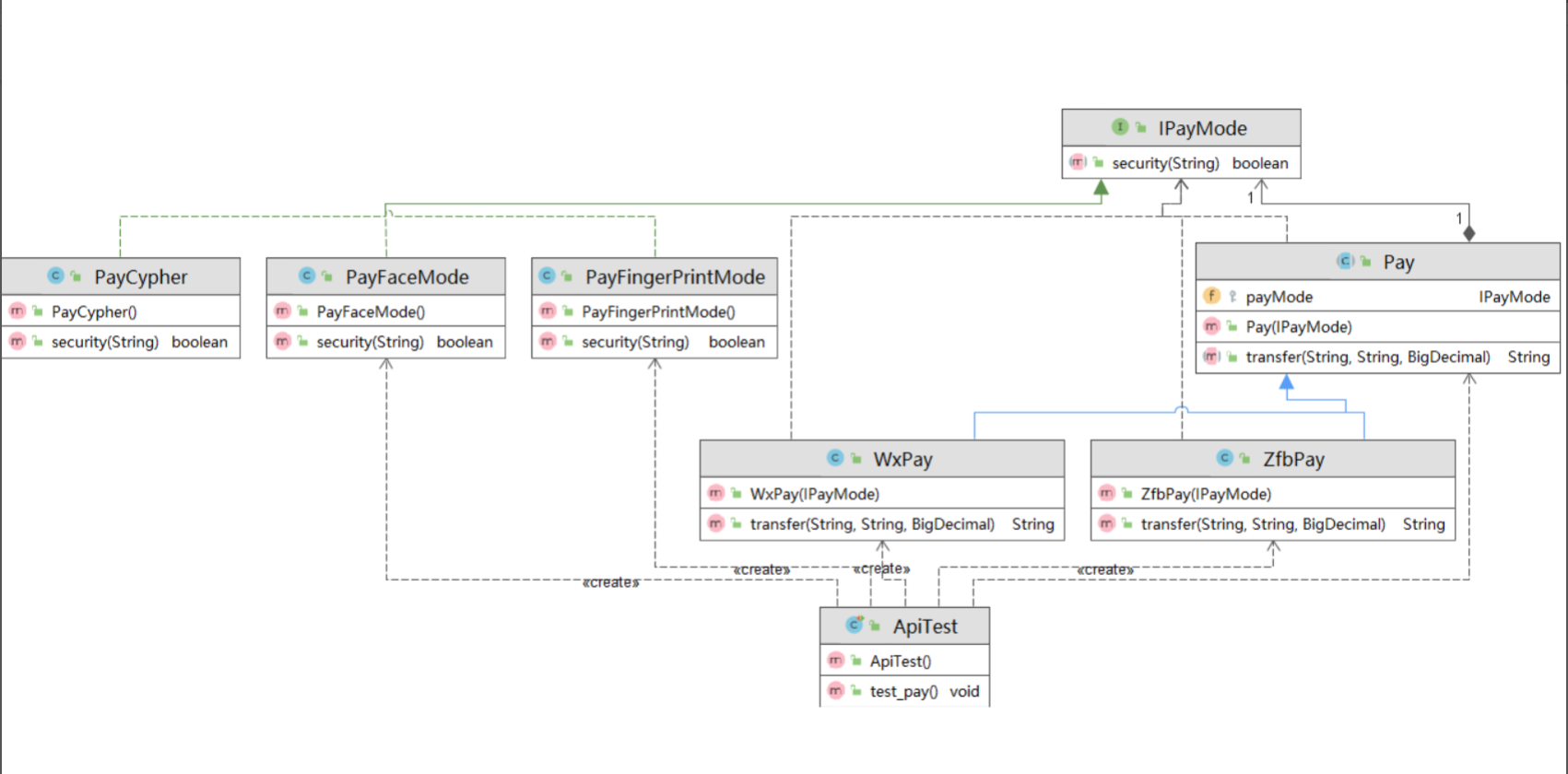 GitHub - lori-kuo/DesignPattern_: 软件设计模式作业-桥接模式
