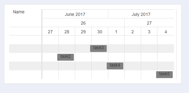 Gantt Tree Not Working · Issue 759 · Angular Ganttangular Gantt · Github