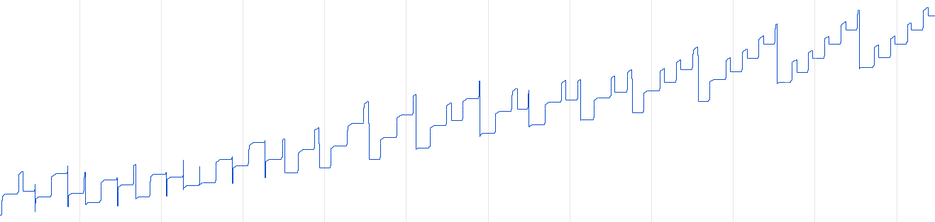 Memory leak in Openlayers 6 beta · Issue #9556 · openlayers/openlayers · GitHub