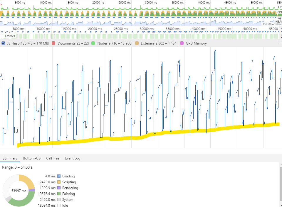 Memory leak in Openlayers 6 beta · Issue #9556 · openlayers/openlayers · GitHub