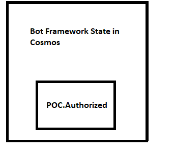 Unable to Delete Orphaned User State · Issue #288 · microsoft/BotFramework-Services · GitHub