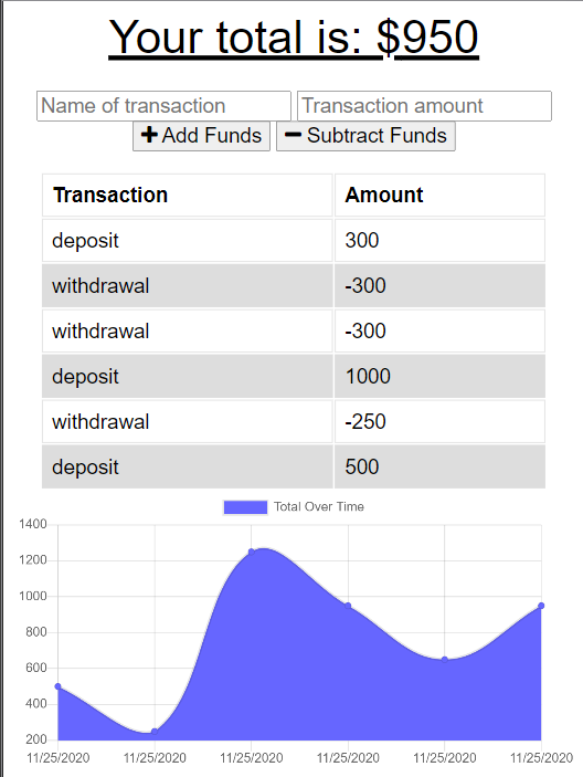GitHub - Ryan-Hatfield/Budget-Tracker: This application will allow the ...