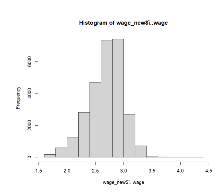GitHub - kamalpriyank/Multiple-Linear-Regression-to-predict-wage