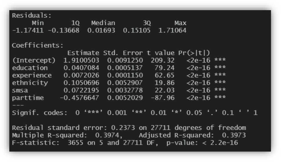 GitHub - kamalpriyank/Multiple-Linear-Regression-to-predict-wage