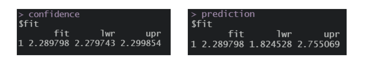 GitHub - kamalpriyank/Multiple-Linear-Regression-to-predict-wage