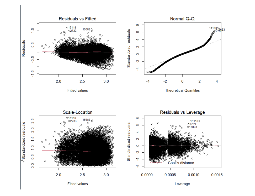 GitHub - kamalpriyank/Multiple-Linear-Regression-to-predict-wage
