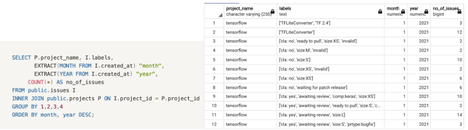 GitHub - kamalpriyank/Structuring_Github_Data_Using_Postgresql