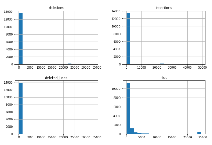 GitHub - kamalpriyank/Structuring_Github_Data_Using_Postgresql