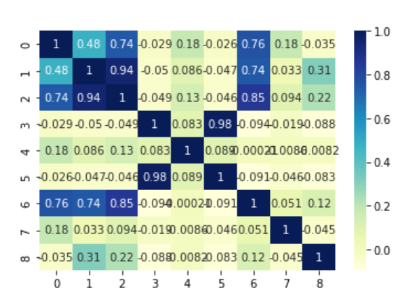 GitHub - kamalpriyank/Structuring_Github_Data_Using_Postgresql