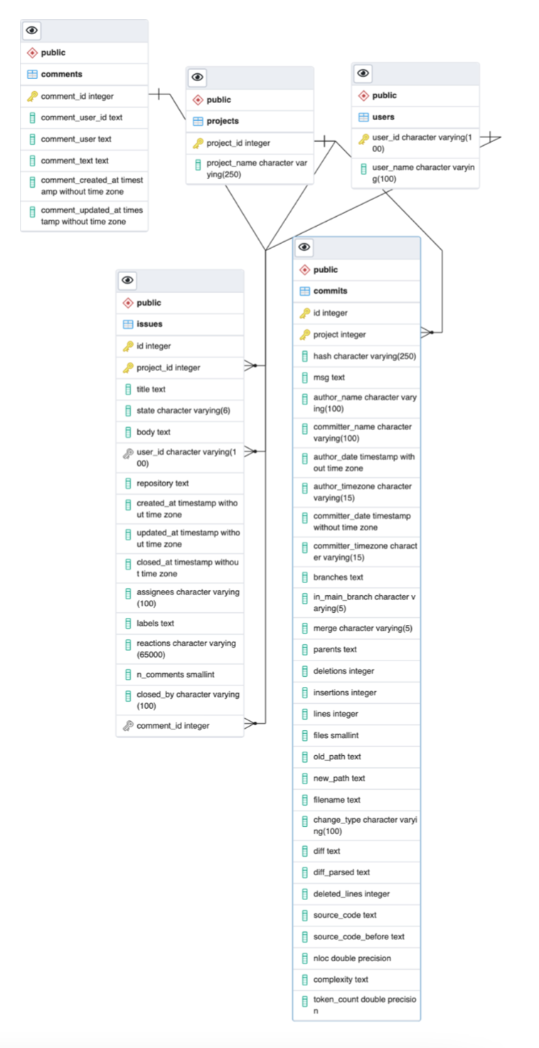 GitHub - kamalpriyank/Structuring_Github_Data_Using_Postgresql