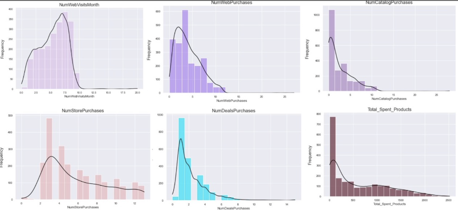 GitHub - kamalpriyank/Exploratory_data_analysis_Customer_personality_data