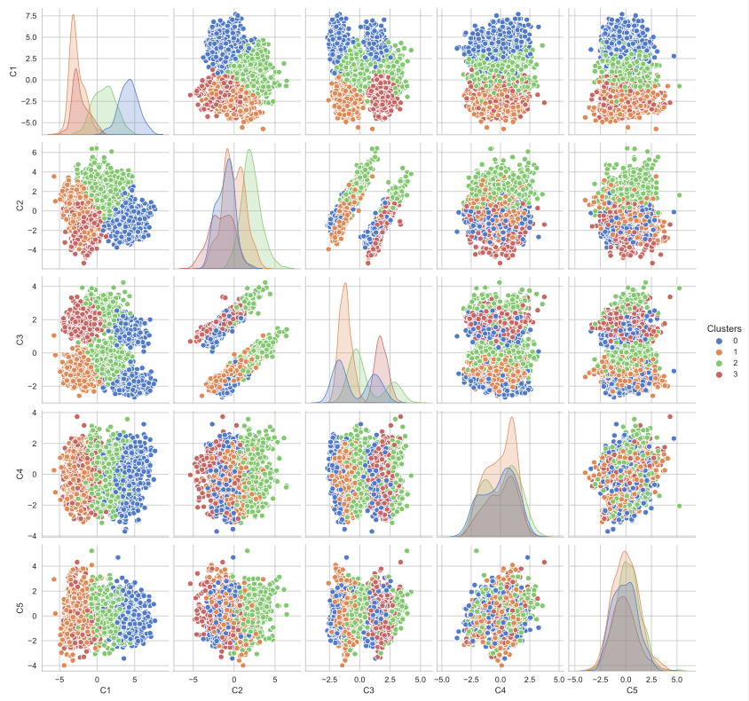 GitHub - kamalpriyank/Exploratory_data_analysis_Customer_personality_data