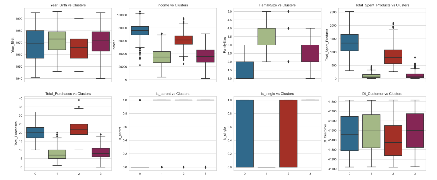 GitHub - kamalpriyank/Exploratory_data_analysis_Customer_personality_data