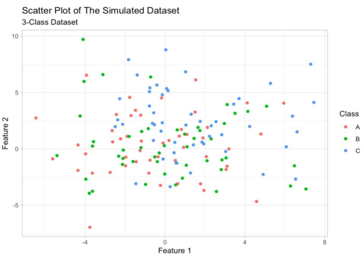 GitHub - kamalpriyank/SVM_3_Class_Simulated_data